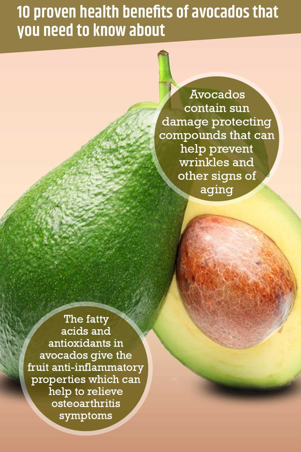 10 Proven Health Benefits of Avocados That You Need to Know About