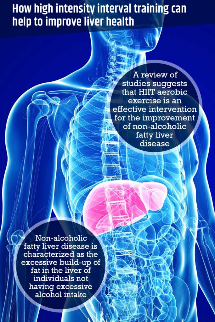 How High Intensity Interval Training Can Help to Improve Liver Health