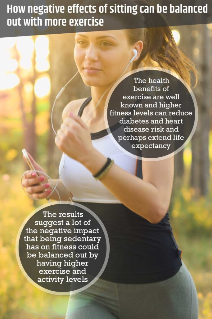 How Negative Effects of Sitting Can Be Balanced Out With More Exercise