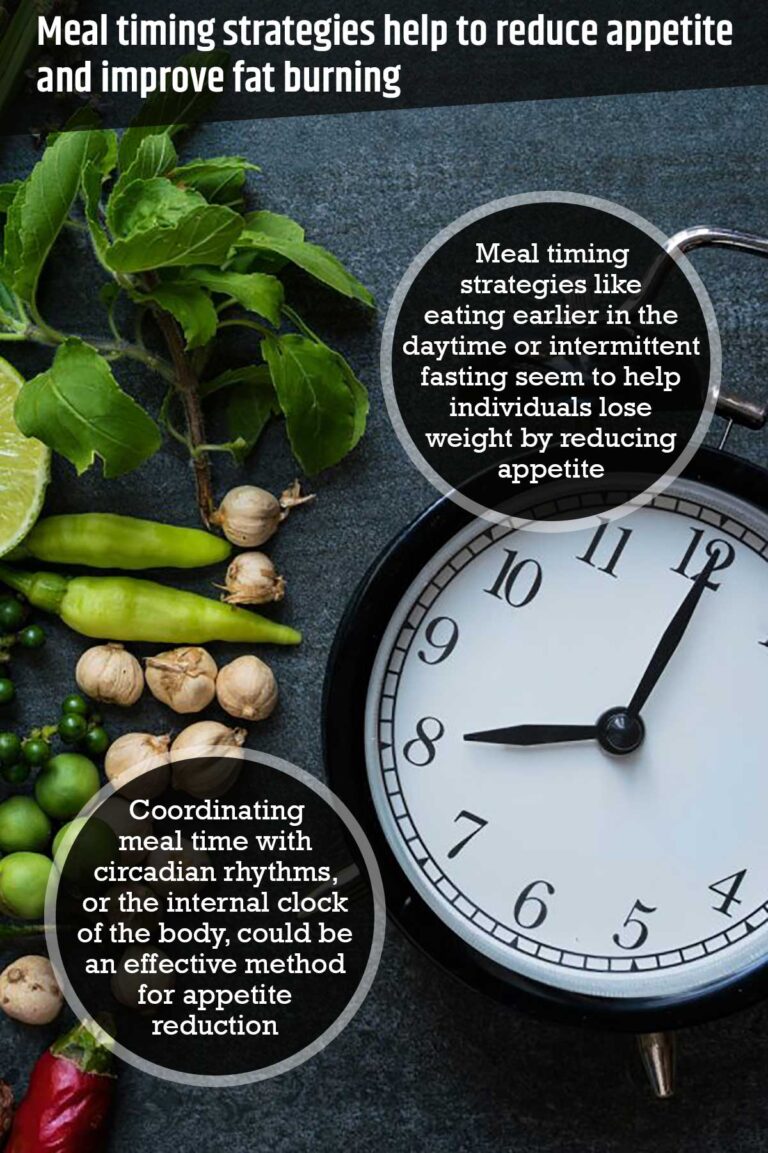 Meal Timing Strategies Help to Reduce Appetite and Improve Fat Burning