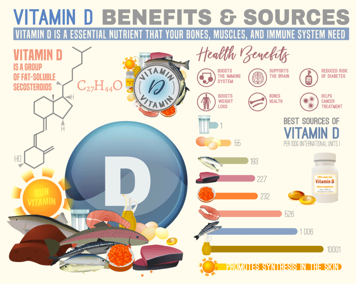 How Important Is Vitamin D for Helping to Improve Muscle Function?