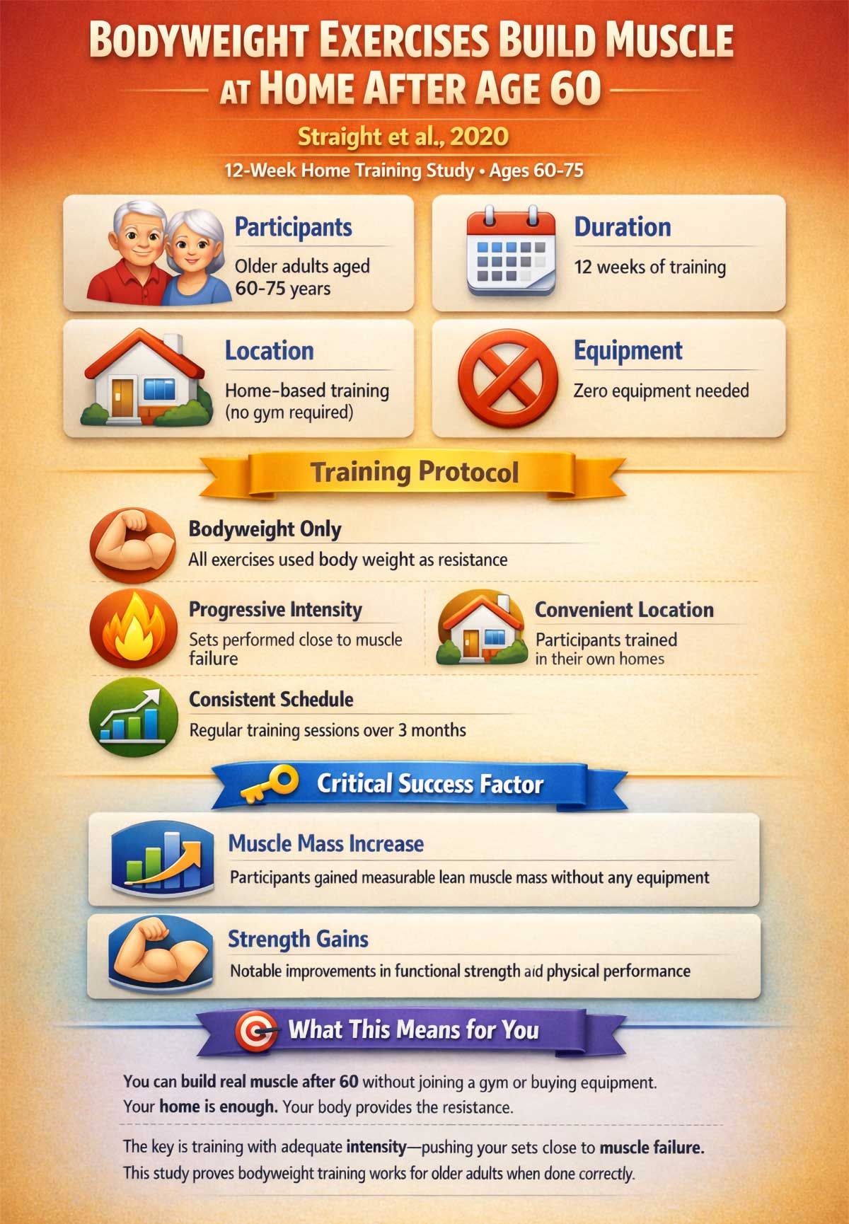 Build Muscle After 50 With These 5 Bodyweight Exercises 3 Times a Week ...