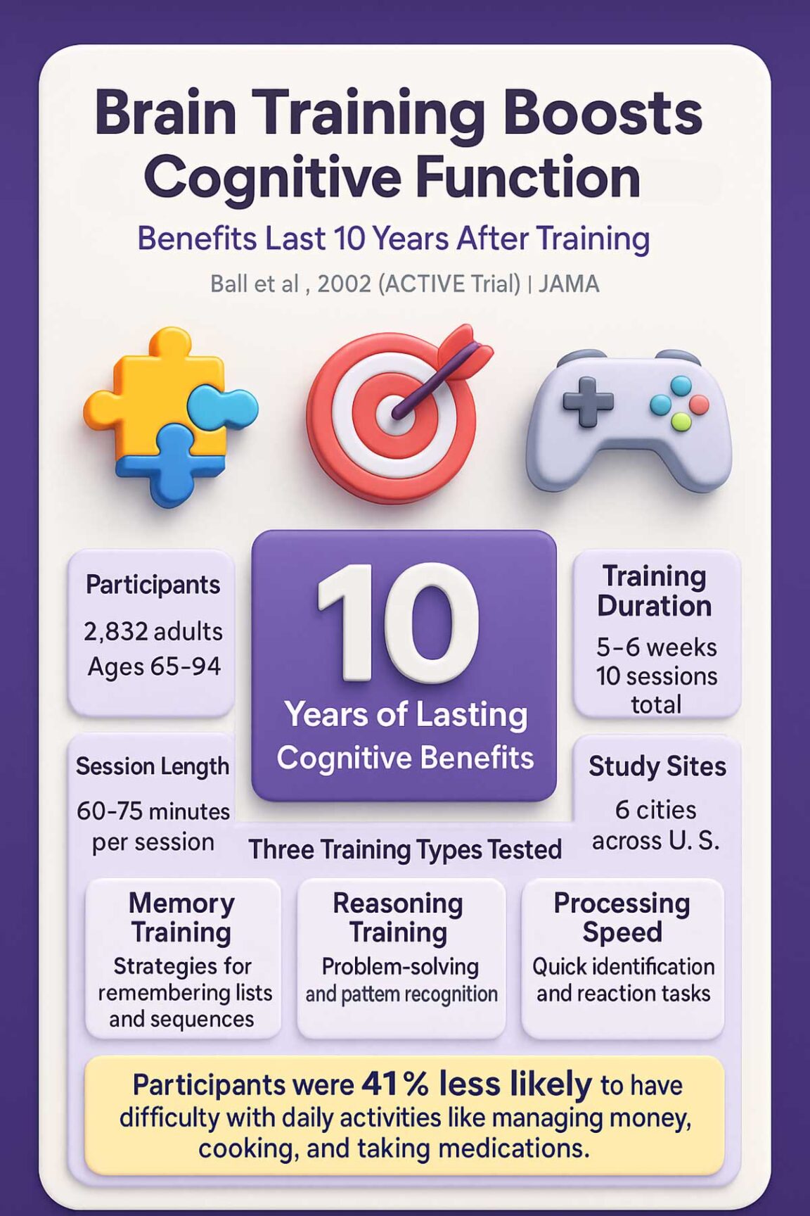 Over 50 and Want to Stay Mentally Sharp? Scientists Reveal 5 Simple ...