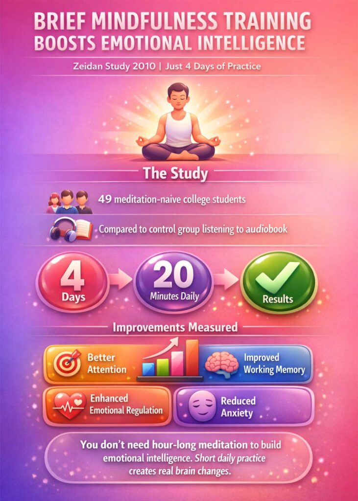 Want Higher Emotional Intelligence? Researchers Reveal 9 Simple Science ...