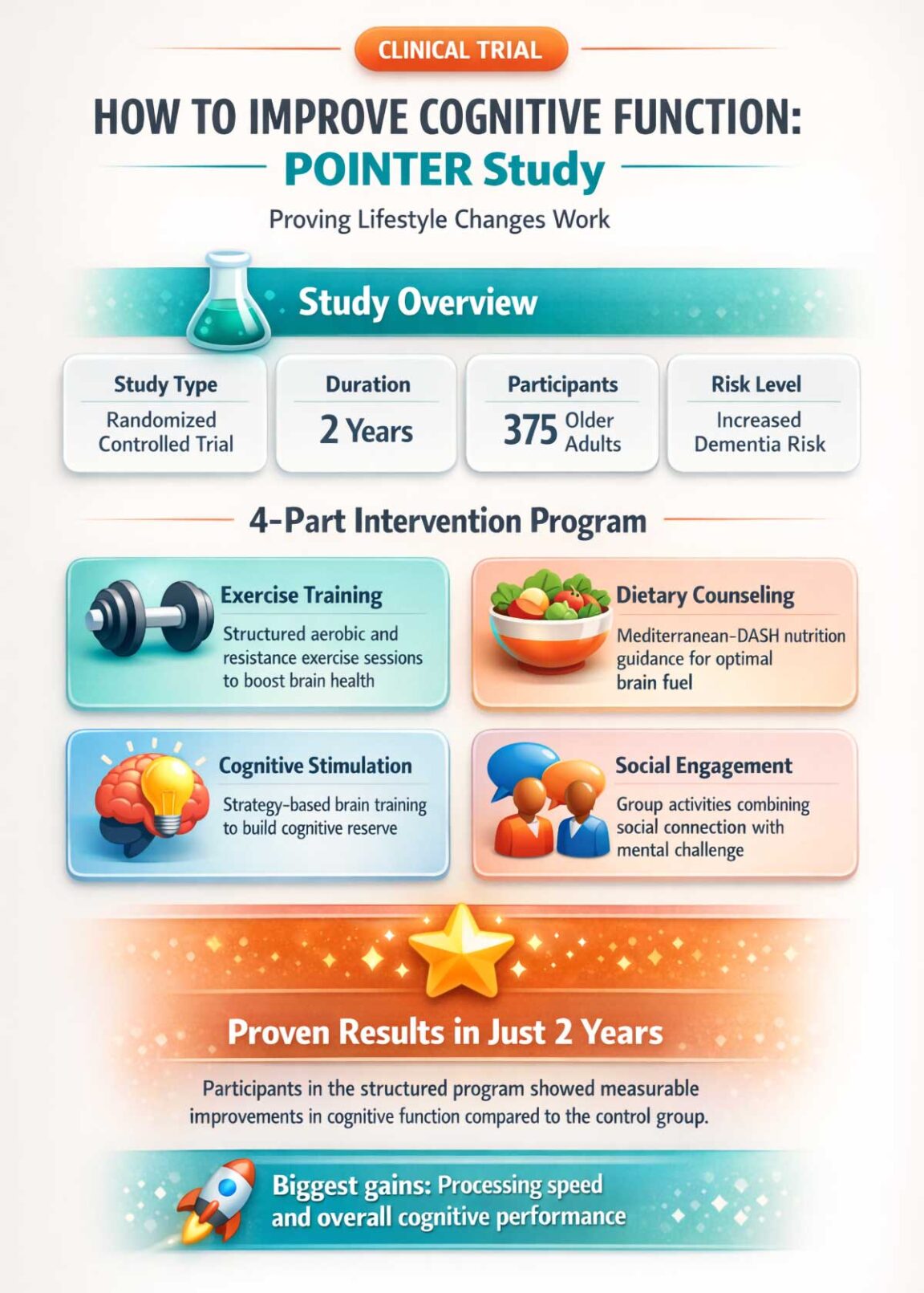What a 10-Year Study of 32,000 Adults Revealed About Preserving ...