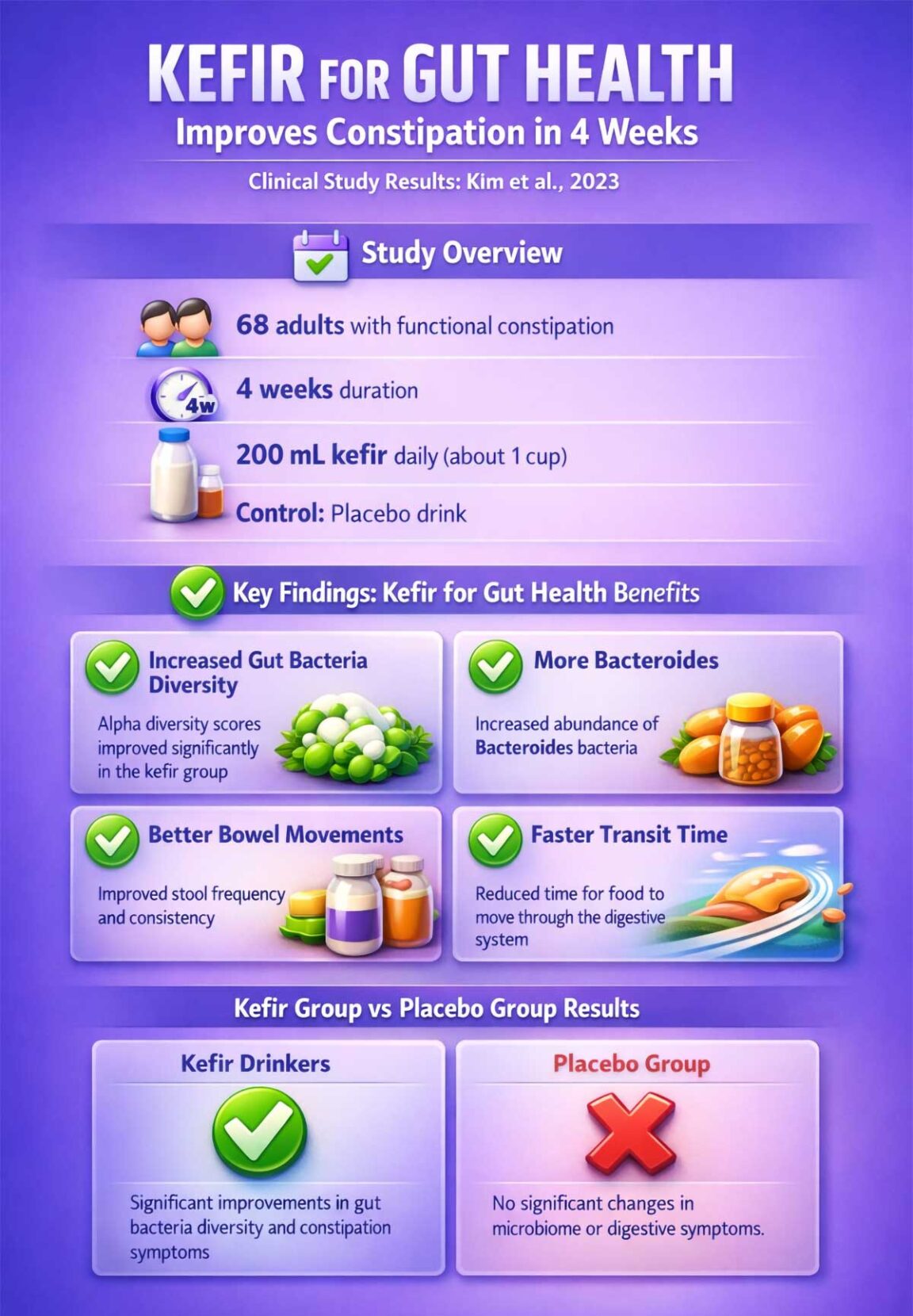 Researchers Tracked Gut Bacteria in People Who Drank Kefir Daily — Here ...