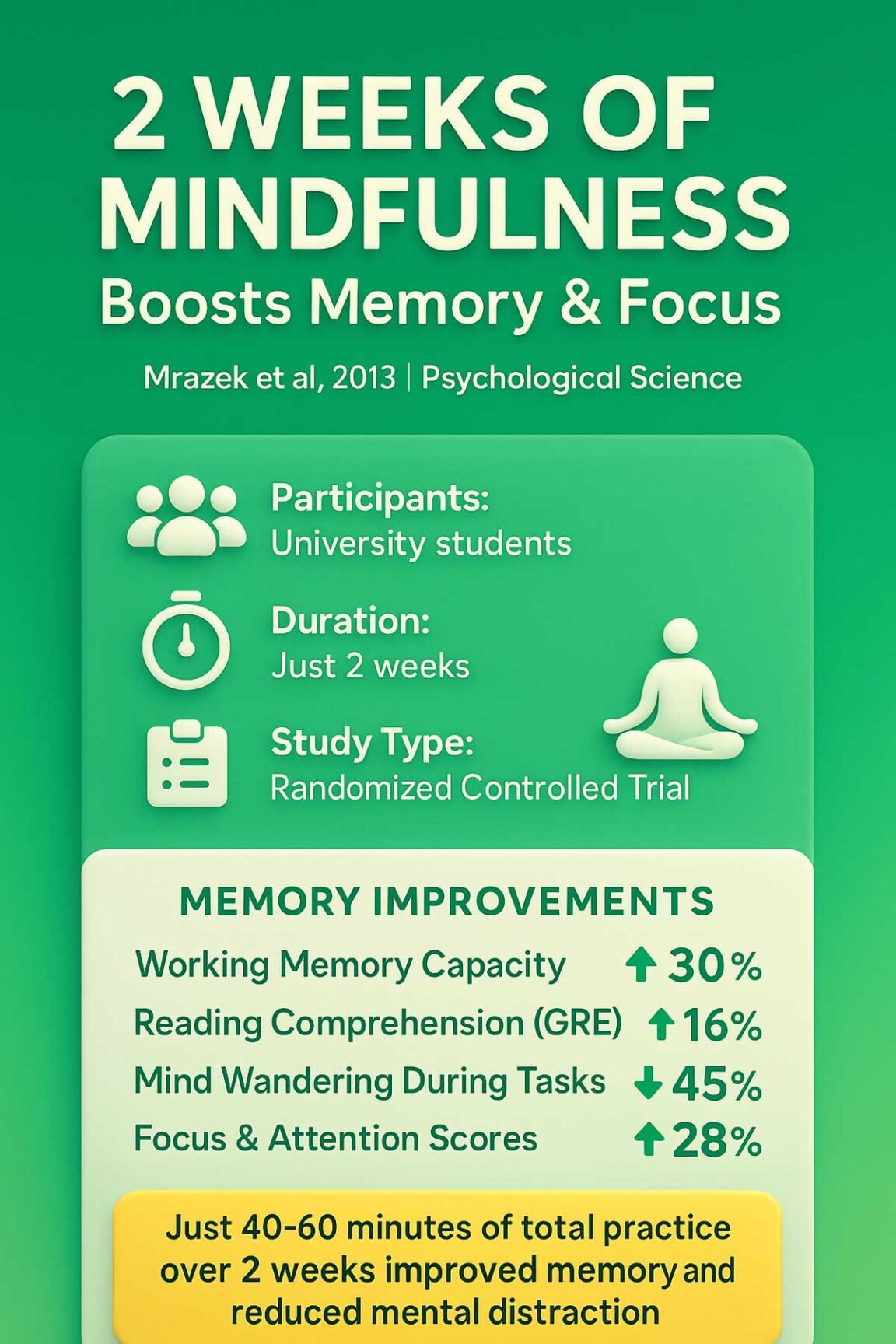 Struggling to Remember Things? Neuroscientists Identify 12 Habits That ...