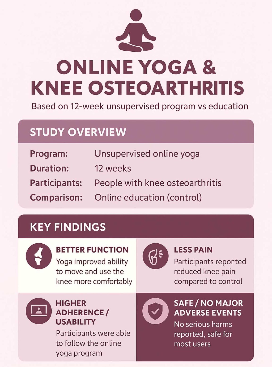 Struggling With Chronic Knee Pain? Studies Suggest 7 Beginner Yoga ...